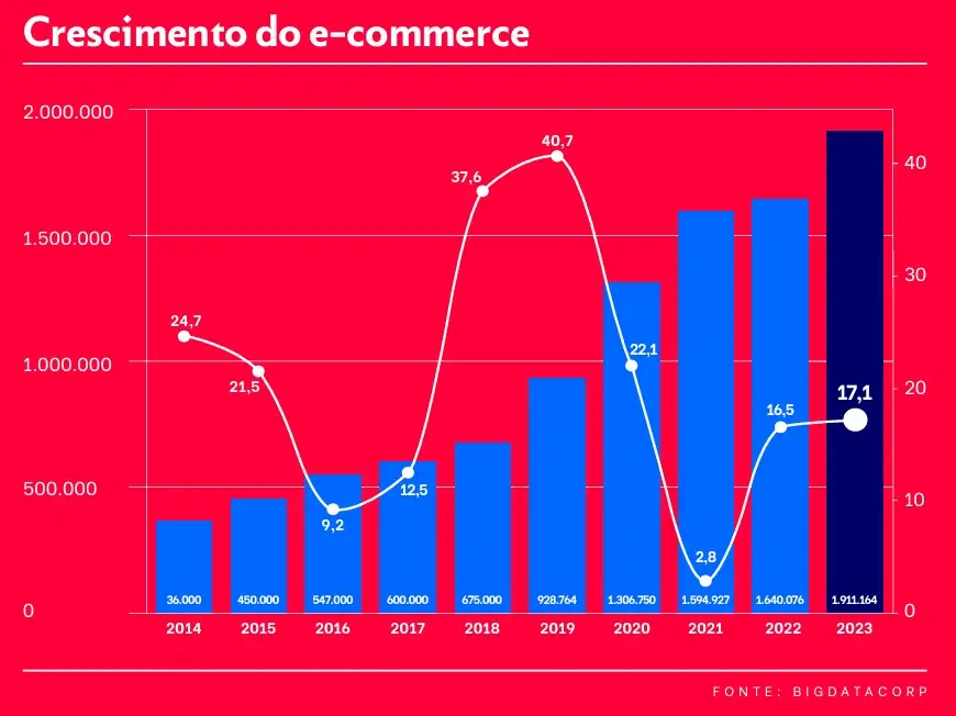 Perfil do E-commerce Brasileiro: Tendências e Oportunidades